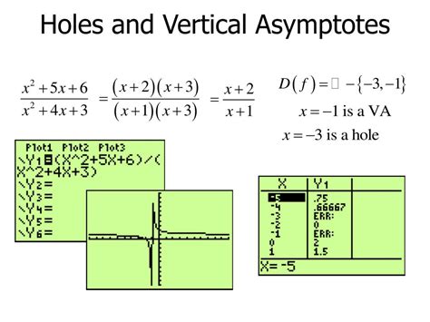 Ppt Properties Of Rational Functions Powerpoint Presentation Free