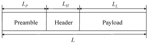 Energy Consumption Analysis For Continuous Phase Modulation In Smart