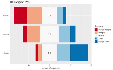r add text to legend color square in ggplot2 stack overflow