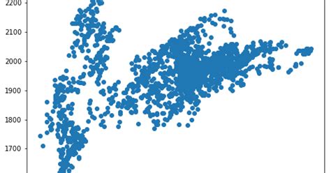 Advanced Analytics Lab