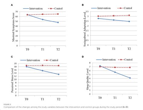Figure 2 From Impact Of Traditional Chinese Baduanjin Exercise On