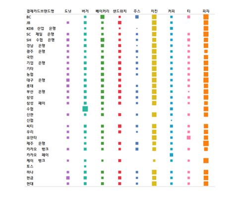 데이터 상품 상세 금융 빅데이터 플랫폼