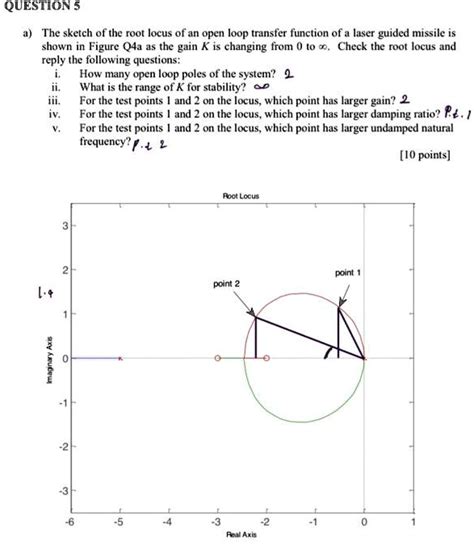 Solved The Sketch Of The Root Locus Of An Open Loop Transfer Function