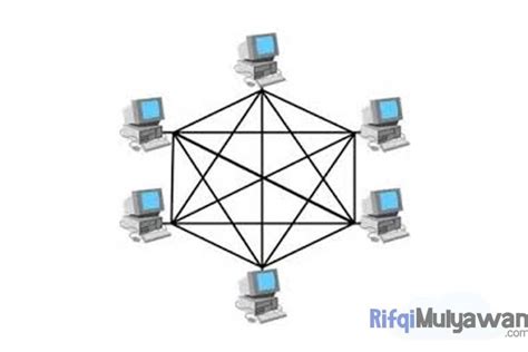 Pengertian Topologi Mesh Cara Kerja Jenis Ciri Kelebihan Kekurangan