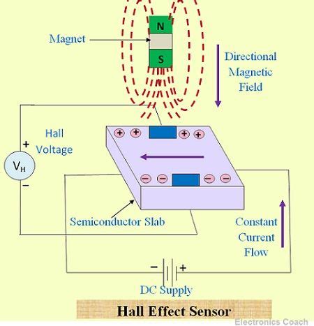 What Is Hall Effect Sensor Principle Of Hall Effect Sensor Types Of