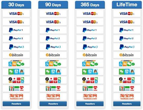 Katfile Premium 評論和测试katfile