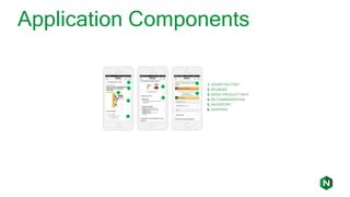 Deployment Patterns For Api Gateways Pptx