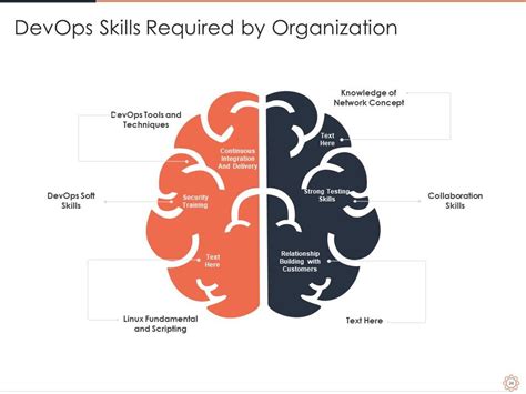 Devops Engineer Skills Powerpoint Presentation Slides Presentation Graphics Presentation