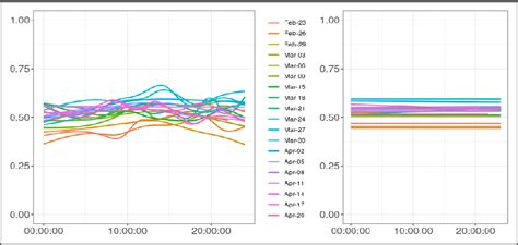 Figure 1 From Generalized Rescaled Pólya Urn And Its Statistical Application Semantic Scholar