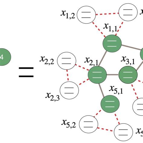 Qubit Representation Of Loanees Left A Group Of Loanees And Their