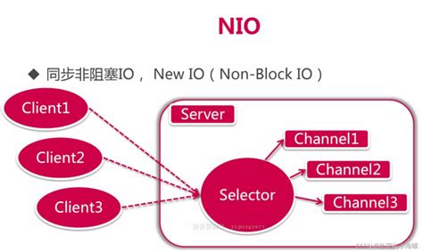 java：netty 常见面试题的技术指南 netty面试题 csdn博客
