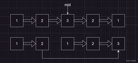 Leetcode链表的回文结构