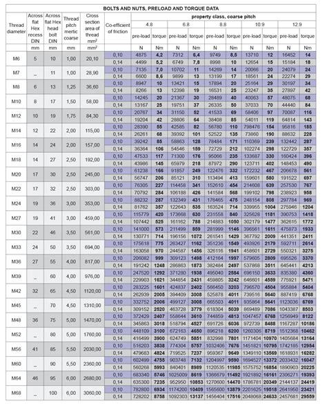 Bolt Clamp Load Chart At Norman Forsyth Blog