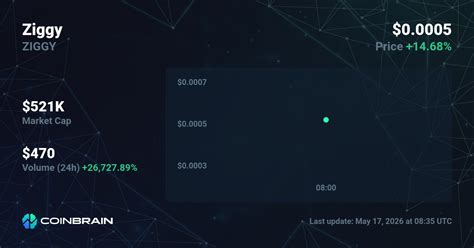 Ziggy Price Ziggy To Usd Price Chart And Market Cap Coinbrain
