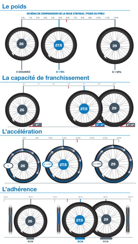 Comment Bien Choisir La Taille D Un VTT UtagawaVTT Articles Sur Le VTT
