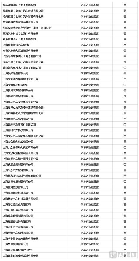 特斯拉上汽等231家汽车上下游企业将复工复产 搜狐汽车 搜狐网