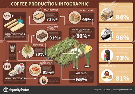 Coffee Production Industry Isometric Infographics Depicting Coffee Tree