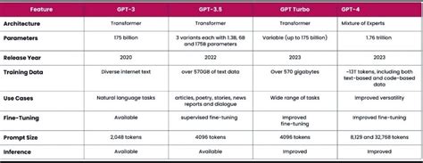 Luis Alvarado On Linkedin Machinelearning Dataviz Python