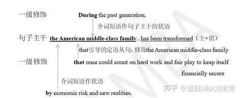 级管理类联考英语每日一句长难句沉浸式学习Day 知乎