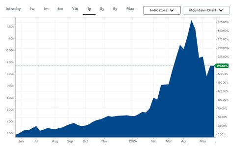 Where Are Cocoa Prices Headed Next Invezz