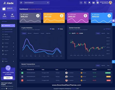 Jiade Aspnet Core And Mvc Crypto Trading Admin Dashboard Bootstrap Template In 2024 Dashboard