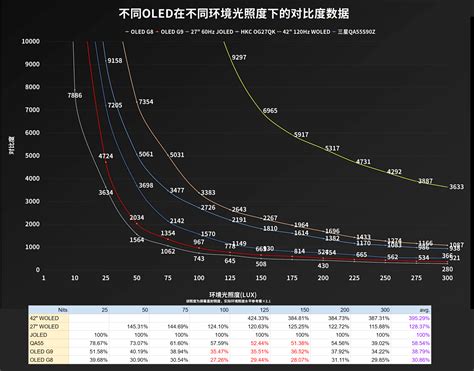 Bright Room Contrast Performance Comparison Qd Oled Vs Joled Vs Woled R Oled Gaming