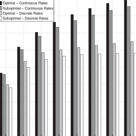 sum rate achieved by the different algorithms download scientific