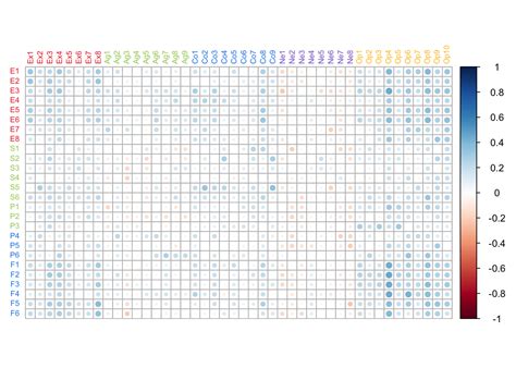 Chapter 7 Partial Least Squares Correlation Advanced Research Methods