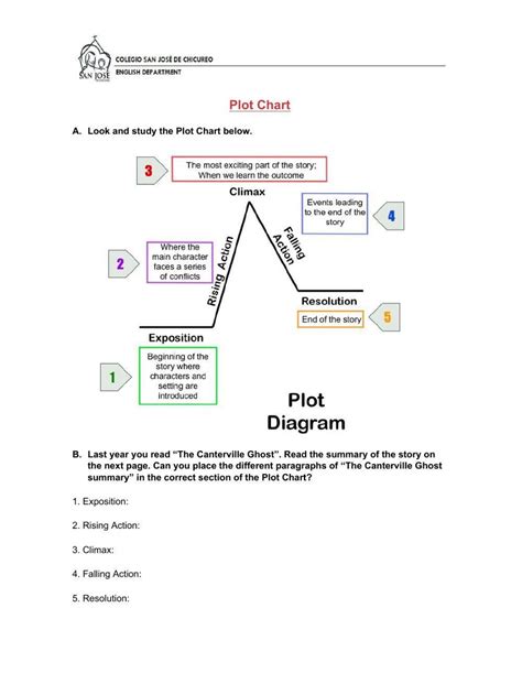 Plot Chart Activities Worksheet Live Worksheets