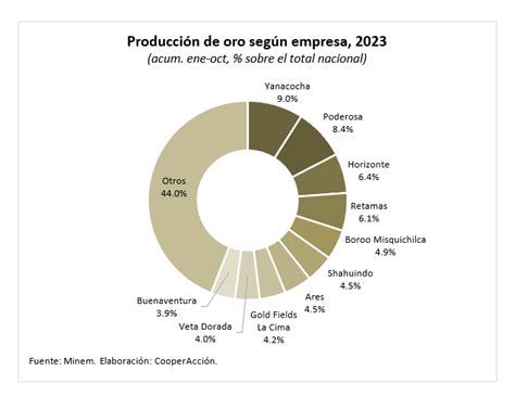 Inei El Impacto De La Minería En El Perú Mining Press