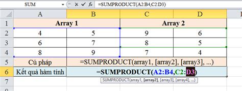Cách sử dụng hàm sumproduct trong excel