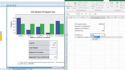 Cramers V For Goodness Of Fit YouTube