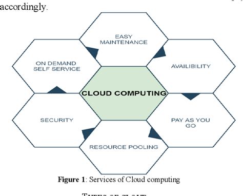 Figure 1 From Fuzzy Cloud Ranking Model Based On Qos And Trust