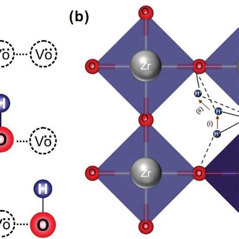 Schematic Diagrams Of The Protonic Conduction Following A Vehicle