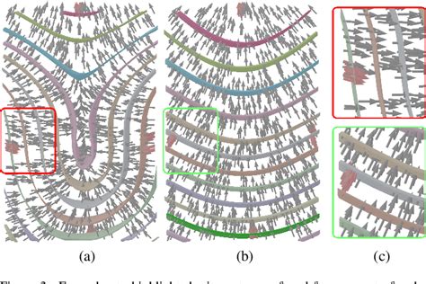 Figure 3 From Vector Field Based Volume Peeling For Multi Axis