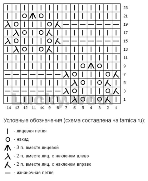 Коллекция из 10 ажурных узоров спицами Часть 1 Вяжем с Татьяной Lw