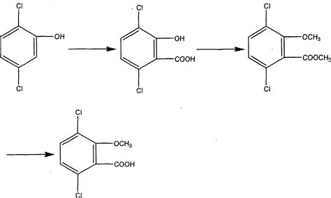 Process For Catalyzing Oxidating Synthesizing 25 Dichlorophenol Eureka Patsnap