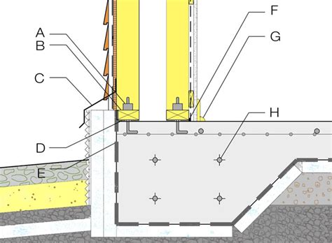 Step By Step Guide For How To Build A Slab On Grade Green Home Guide Ecohome