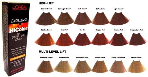 Loreal Paris Feria Multi Faceted Shimmering Permanent Hair Color V28