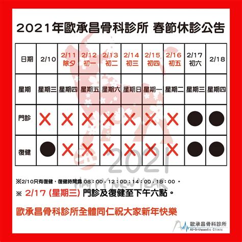 再過兩天就過農曆年了 台中復健診所推薦 閃到腰、震波治療、媽媽手、五十肩治療 歐承昌骨科診所