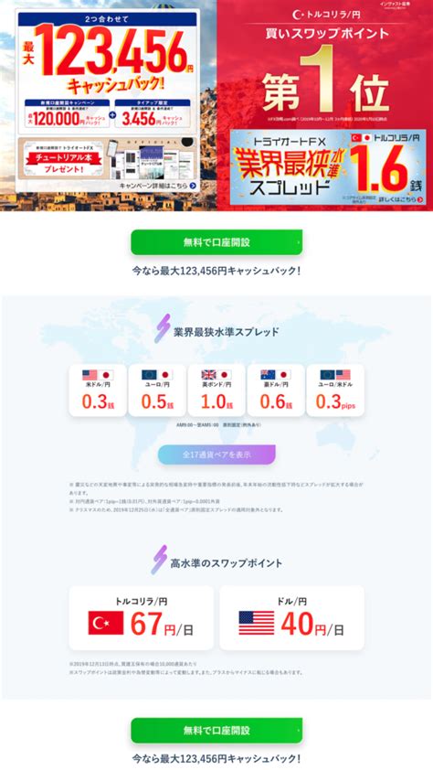 【最新】トルコリラのスワップポイント比較・ランキング！おすすめfx会社・推移は？｜今すぐ始めるfx投資
