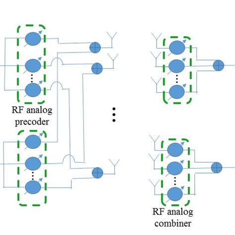 MmWave Multi User System With Hybrid Analog Digital Precoding And