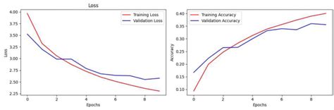 Figure 6 From Anomaly Detection Model For Convolutional Image