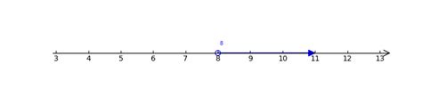 Solved Draw A Number Line To Represent The Solutions To X In The Inequality Below X