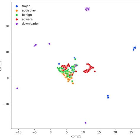 Example Of Sms Malwares Fcg Download Scientific Diagram