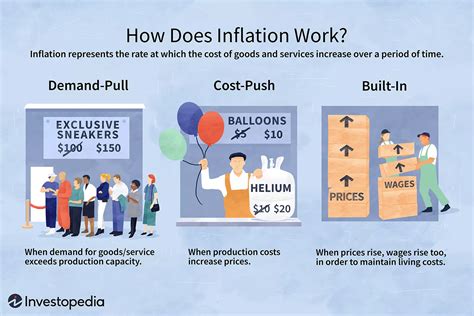 What Is Inflation And What Causes It
