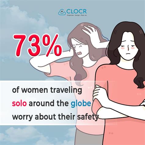 Clocr Inc On Linkedin Clocr Emergencycard Emergencyresponse