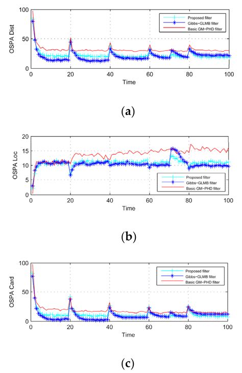 A Labeled Gm Phd Filter For Explicitly Tracking Multiple Targets