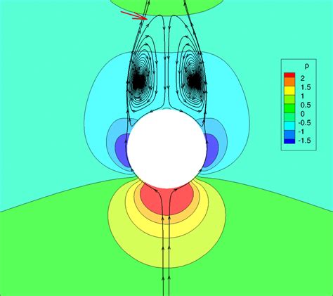 Pressure Contours And Streamlines In The Symmetric Plane At G 150 M