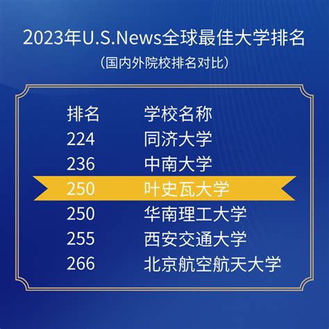 考研留学名校申请专题之美国叶史瓦大学（yu） 慧有国际 知乎